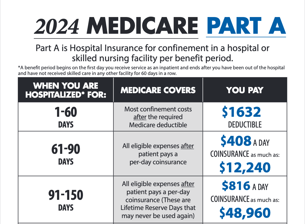 Absolute Best Insurance: Count on the best in Palm Beach Count!