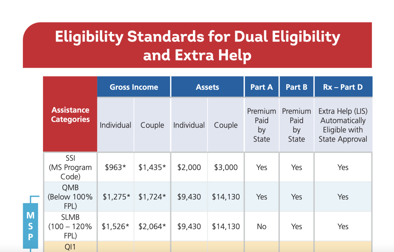 Absolute Best Insurance: Count on the best in Palm Beach Count!