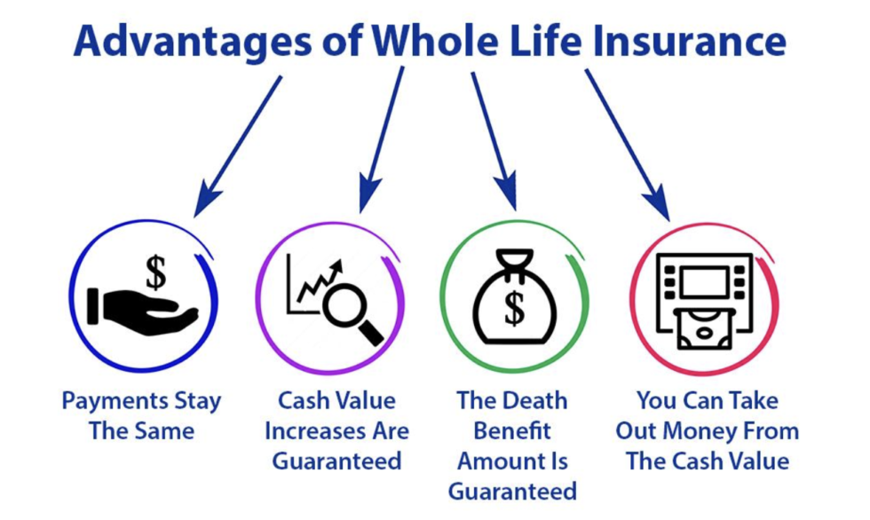 Whole Life Insurance | Greenacres | Boca Raton | Port St Lucie